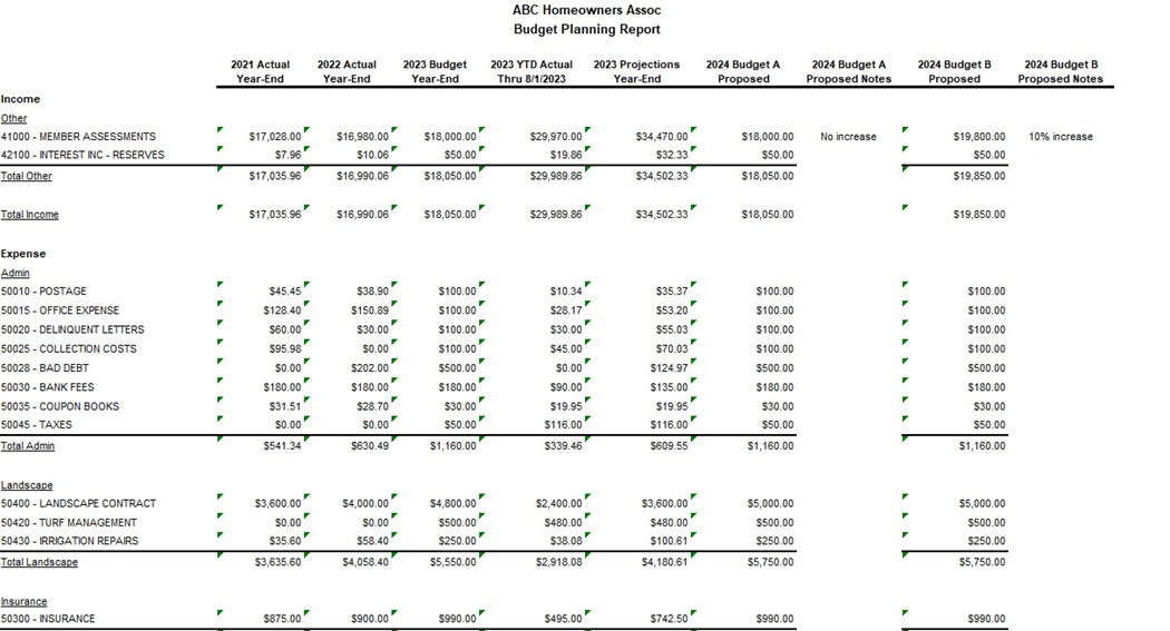 Budget Planning Report